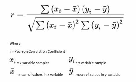 Corrélations de Pearson et de Spearman : Tout comprendre