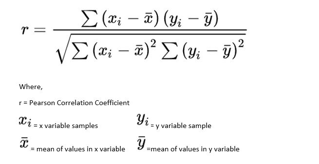 Pearson and Spearman Correlations: A Guide to Understanding and ...