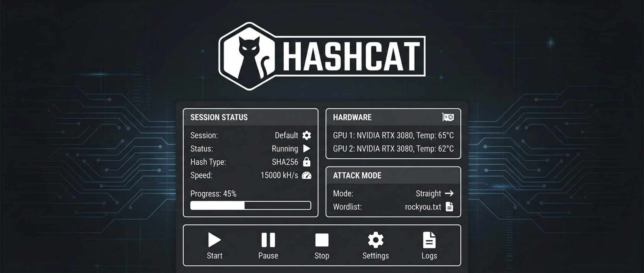 Hashcat : Description, fonctionnement et usage