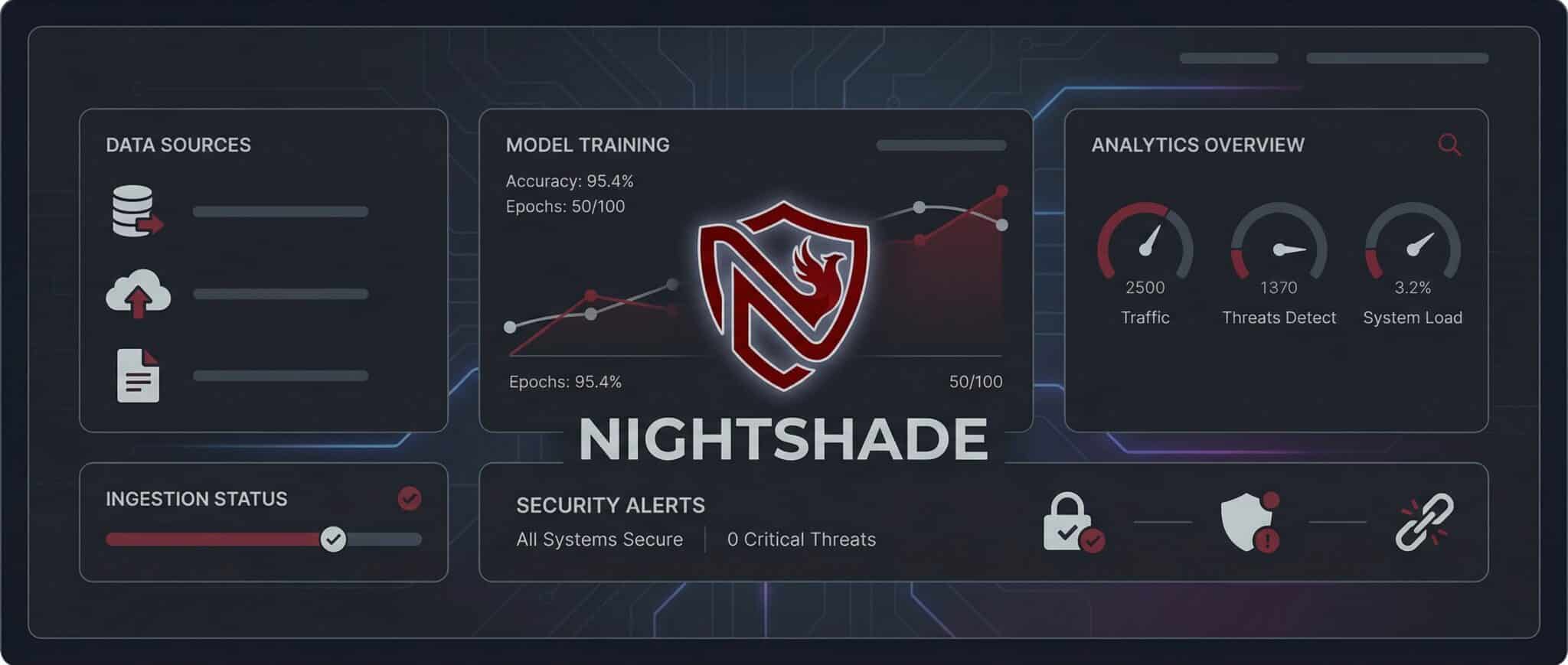 Nightshade : l’outil de défense des artistes contre les IA génératives
