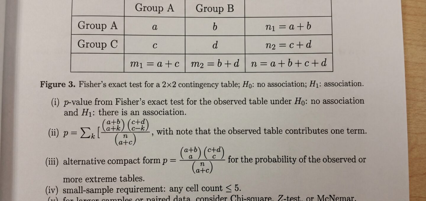 Test de Fisher : définition, principe et cas pratiques pour mieux l ...