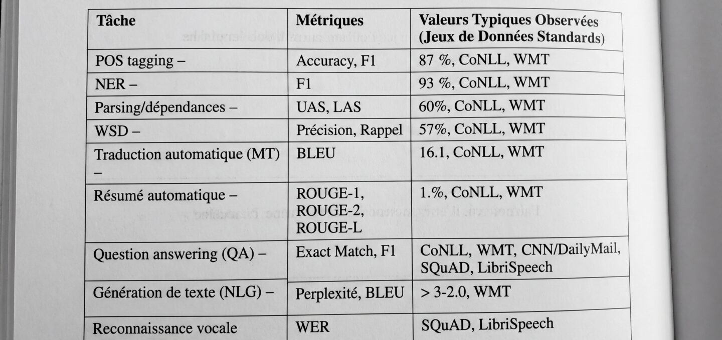 Natural Language Processing (NLP) : Définition et principes