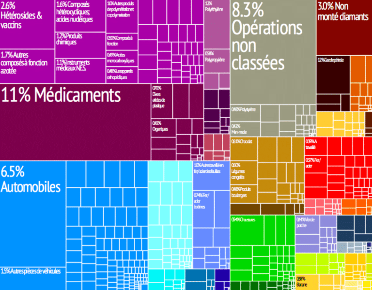 Treemap: Definition, use and limitations