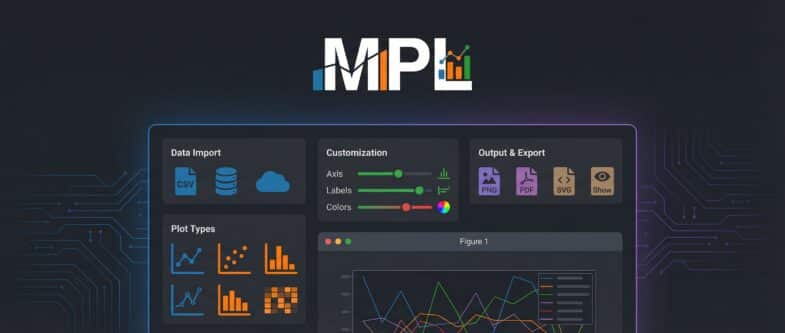 Matplotlib: Master Data Visualization in Python
