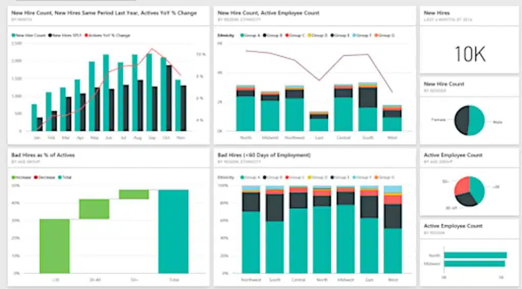 Unlocking Insights: Power BI Sample Reports