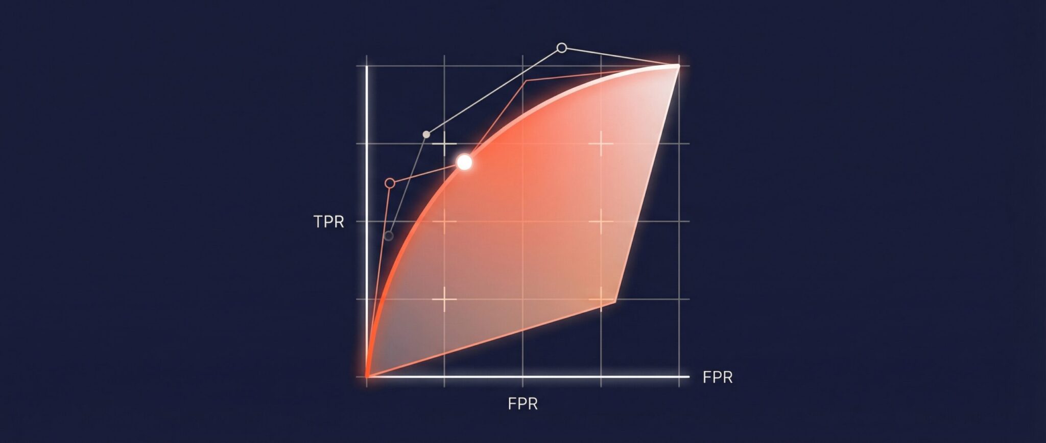 ROC AUC curve: essential metrics for Machine Learning models